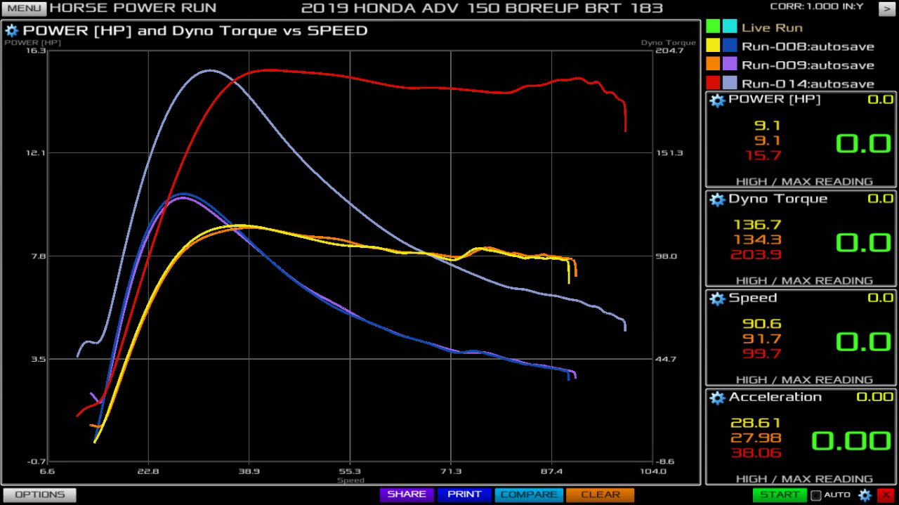 Honda ADV Dengan Bore Up Kit 180 cc, Tenaga Naik 72%! - TMCBlog.com