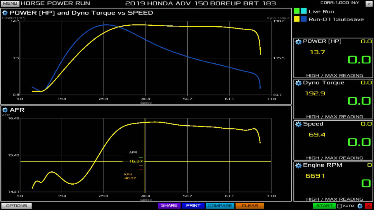 Honda ADV Dengan Bore Up Kit 180 cc, Tenaga Naik 72%! - TMCBlog.com