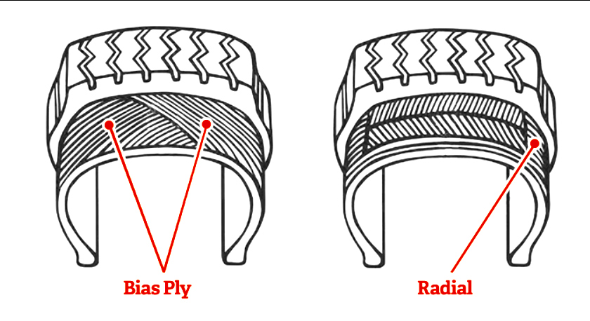 Ini dia beda ban Motor tipe Radial dan ban Motor tipe Bias - TMCBlog.com